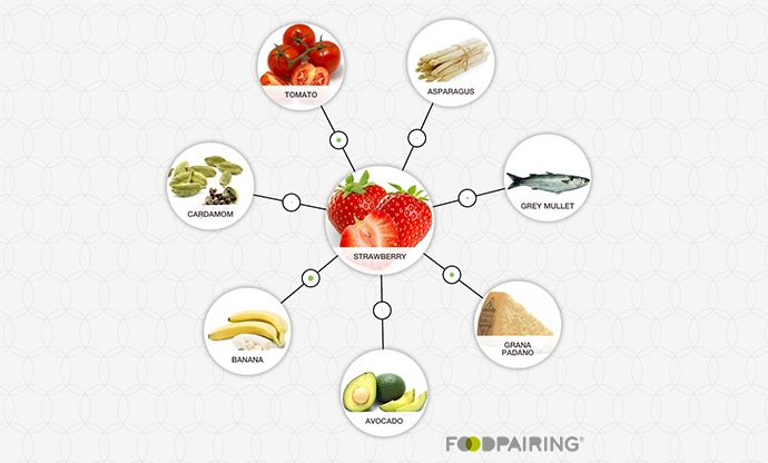 Ingredient Focus: Strawberry - Great British Chefs